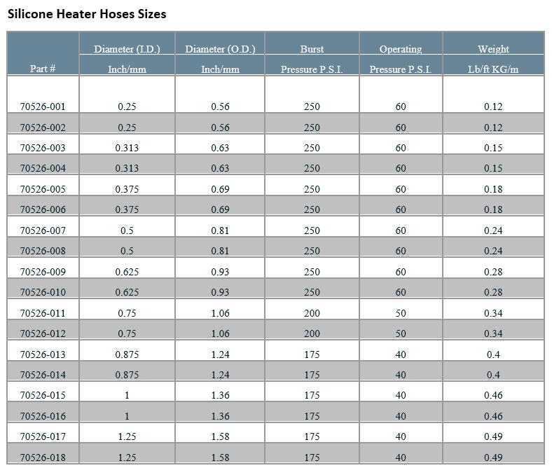 Silicone-Heater-Hoses-Sizes | Lusida Rubber Products